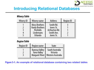 Database concepts | PDF