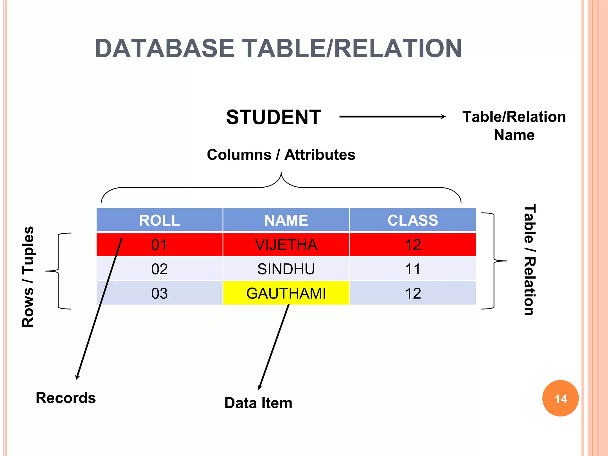 Database Conceptspptx Databases Computer Software And Applications