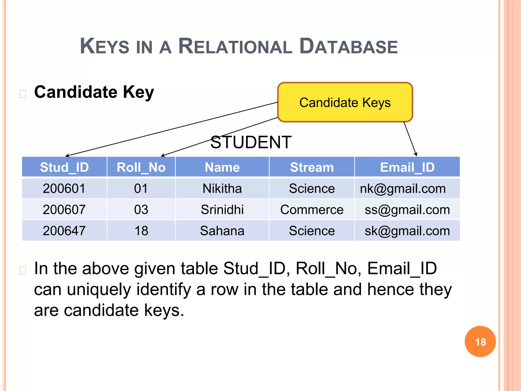 Database Conceptspptx Databases Computer Software And Applications