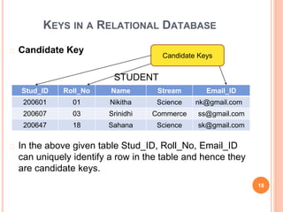 Database Concepts.pptx