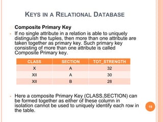 Database Concepts.pptx