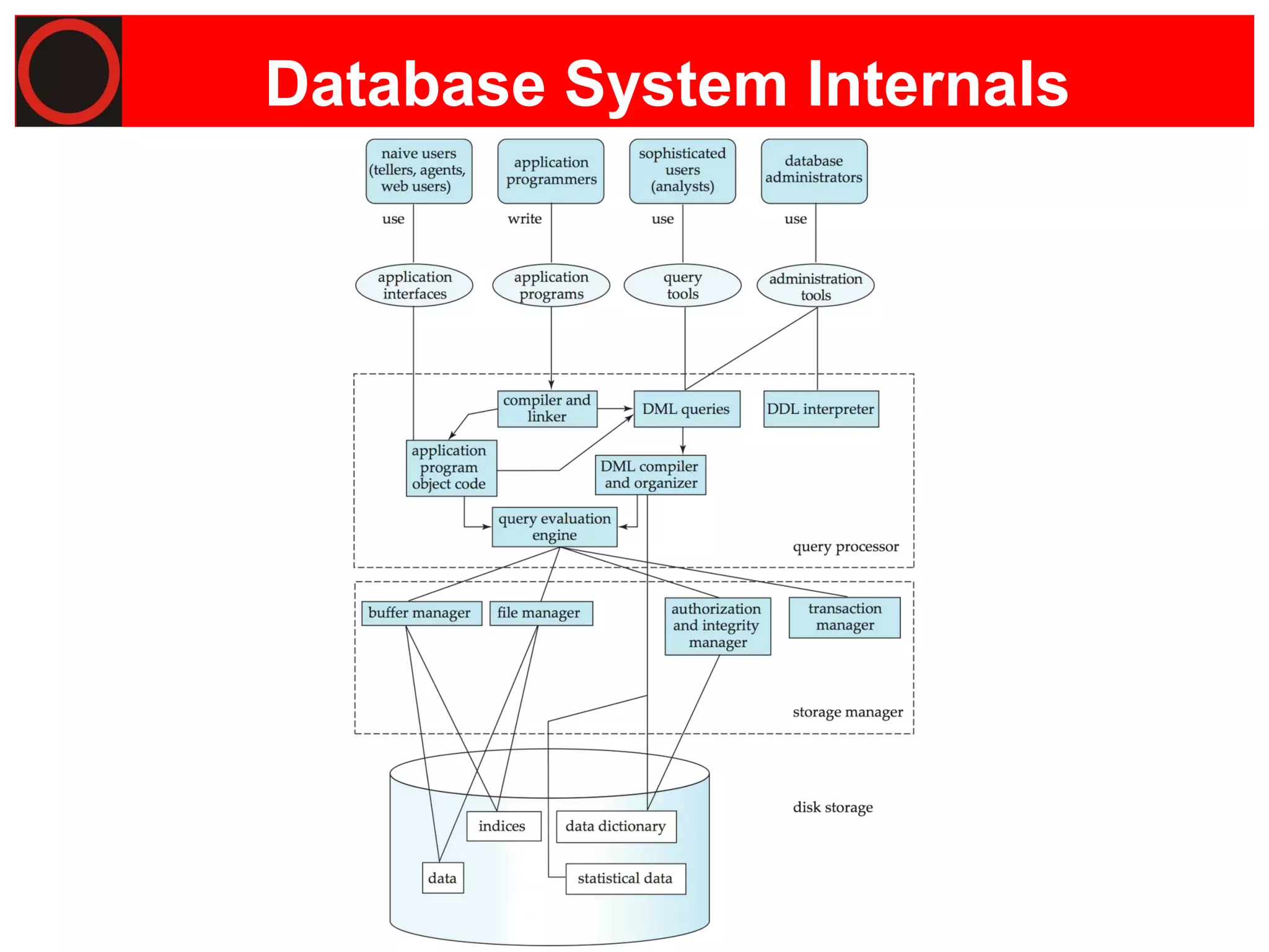 Database Concepts 101 | PPT