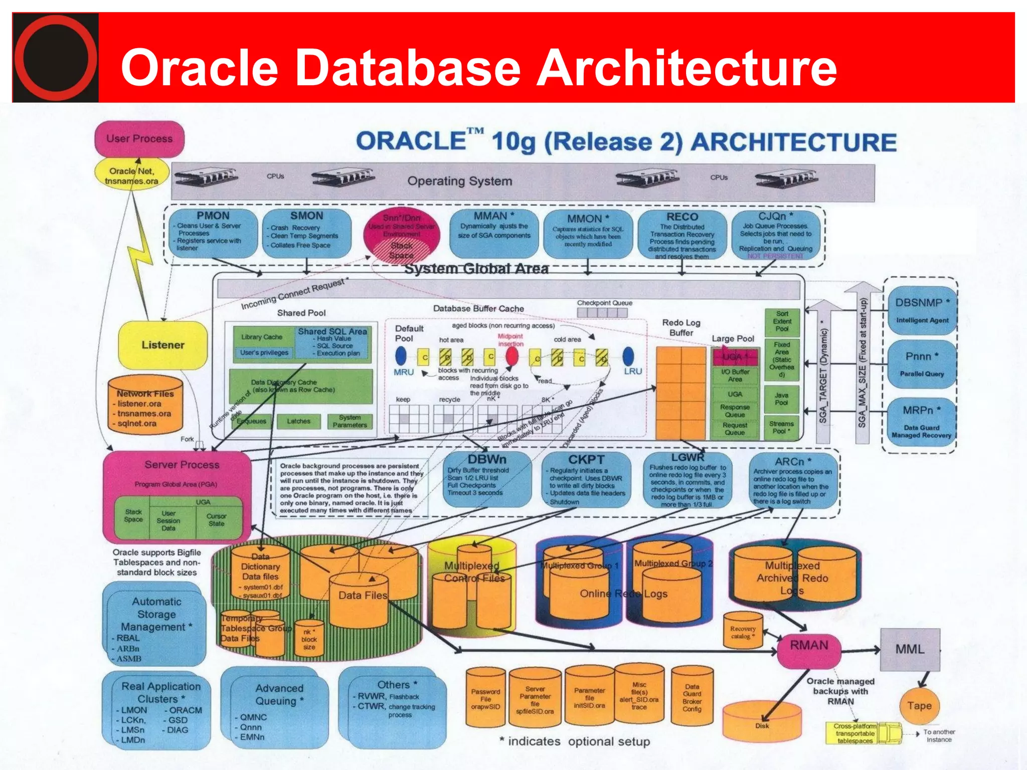 Database Concepts 101 | PPT