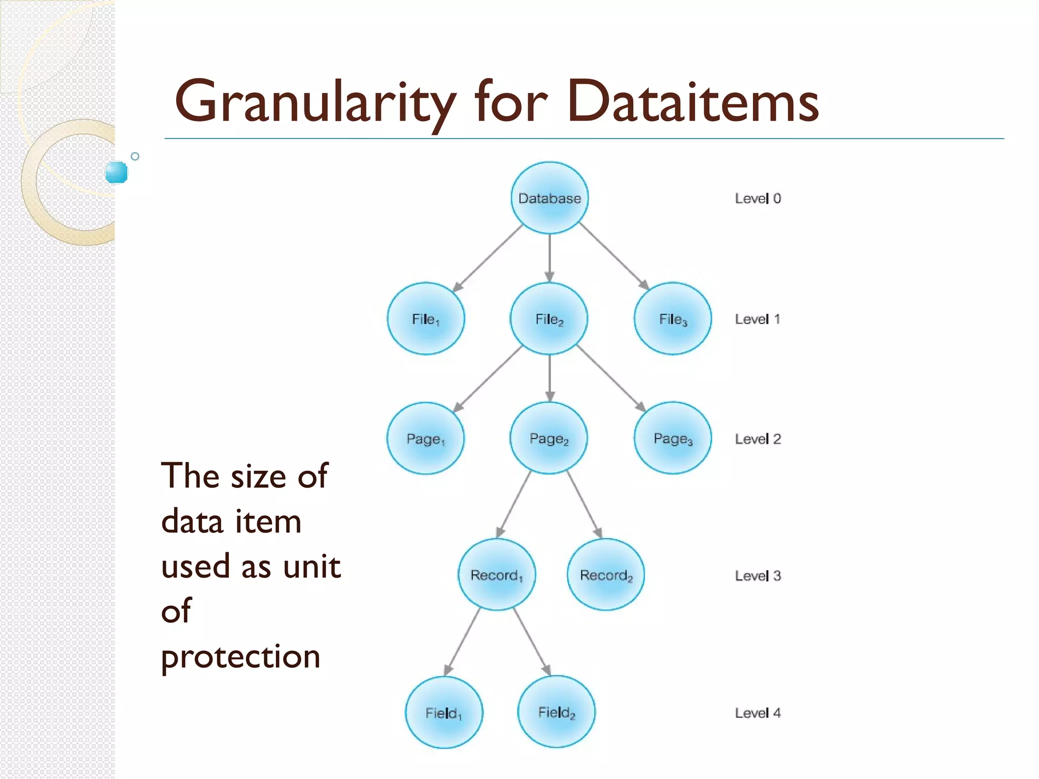 Database concurrency control & recovery (1) | PPT Database concurrency control & recovery (1) | PPT