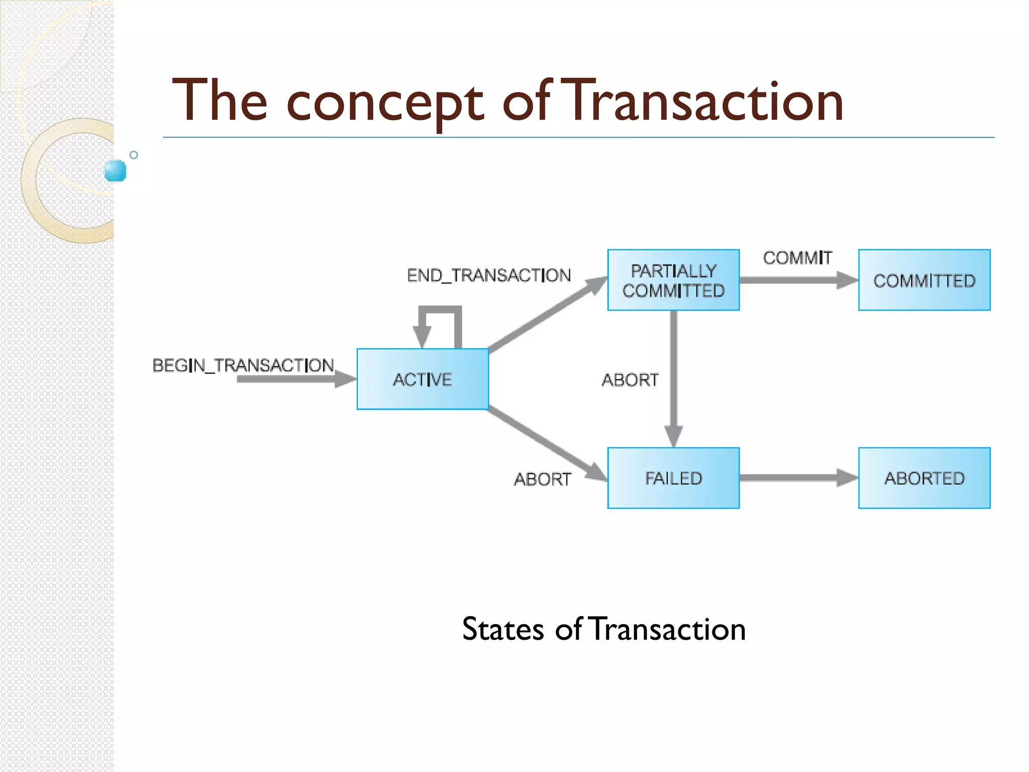 Database Concurrency Control And Recovery 1 Ppt