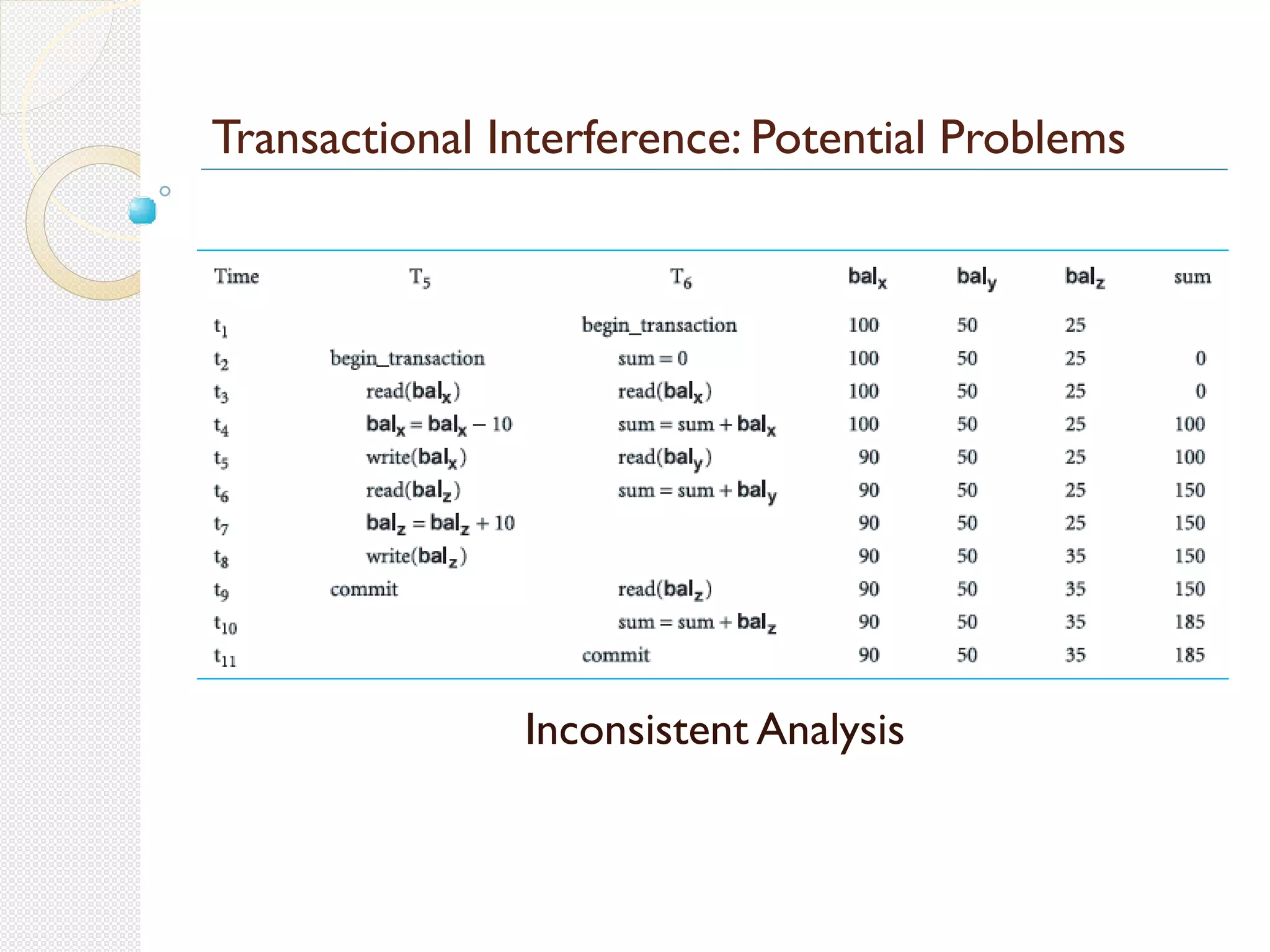 Database Concurrency Control And Recovery 1 Ppt 2014