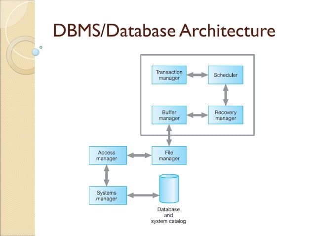 Database concurrency control & recovery (1) | PPT