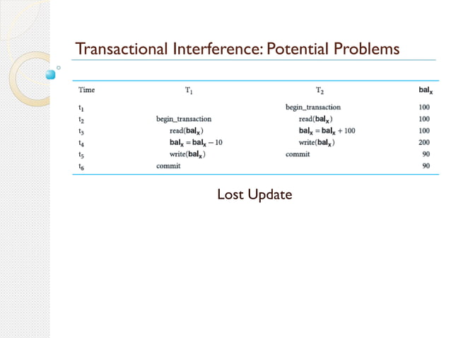 Database Concurrency Control And Recovery 1 Ppt 