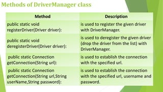 Database connect | PPTX