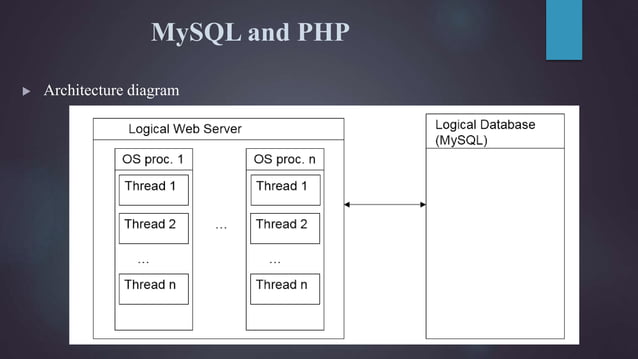 Database Connectivity in PHP | PPTX