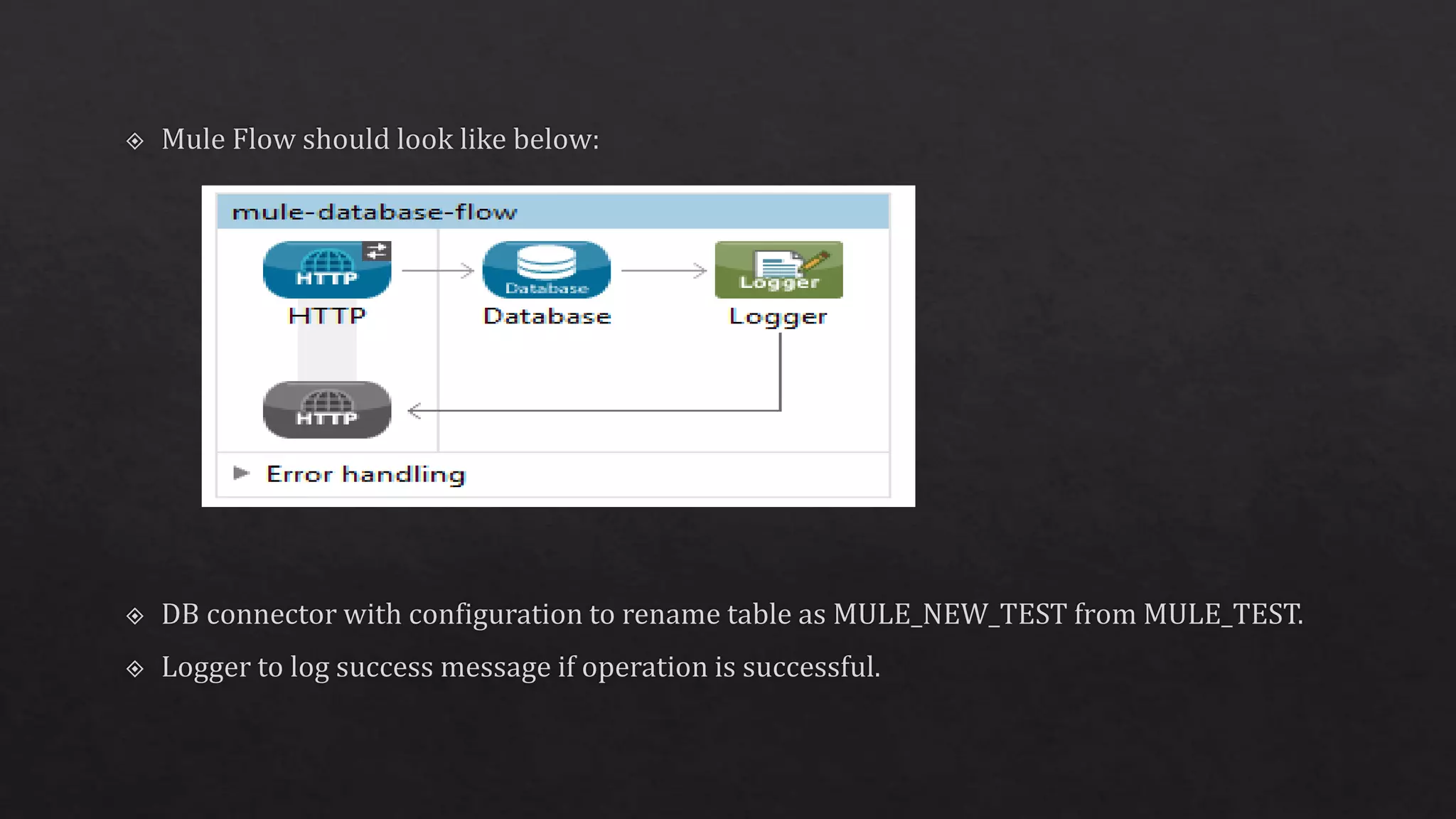Database Connector In Mule Part 6 Rename Ddl Operation Ppsx