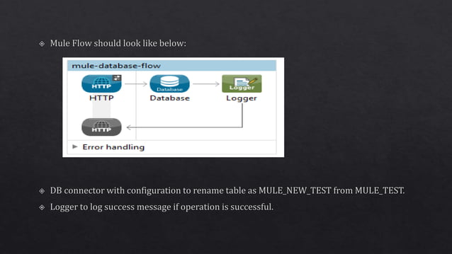 Database Connector In Mule Part-6 Rename (DDL) Operation | PPSX ...
