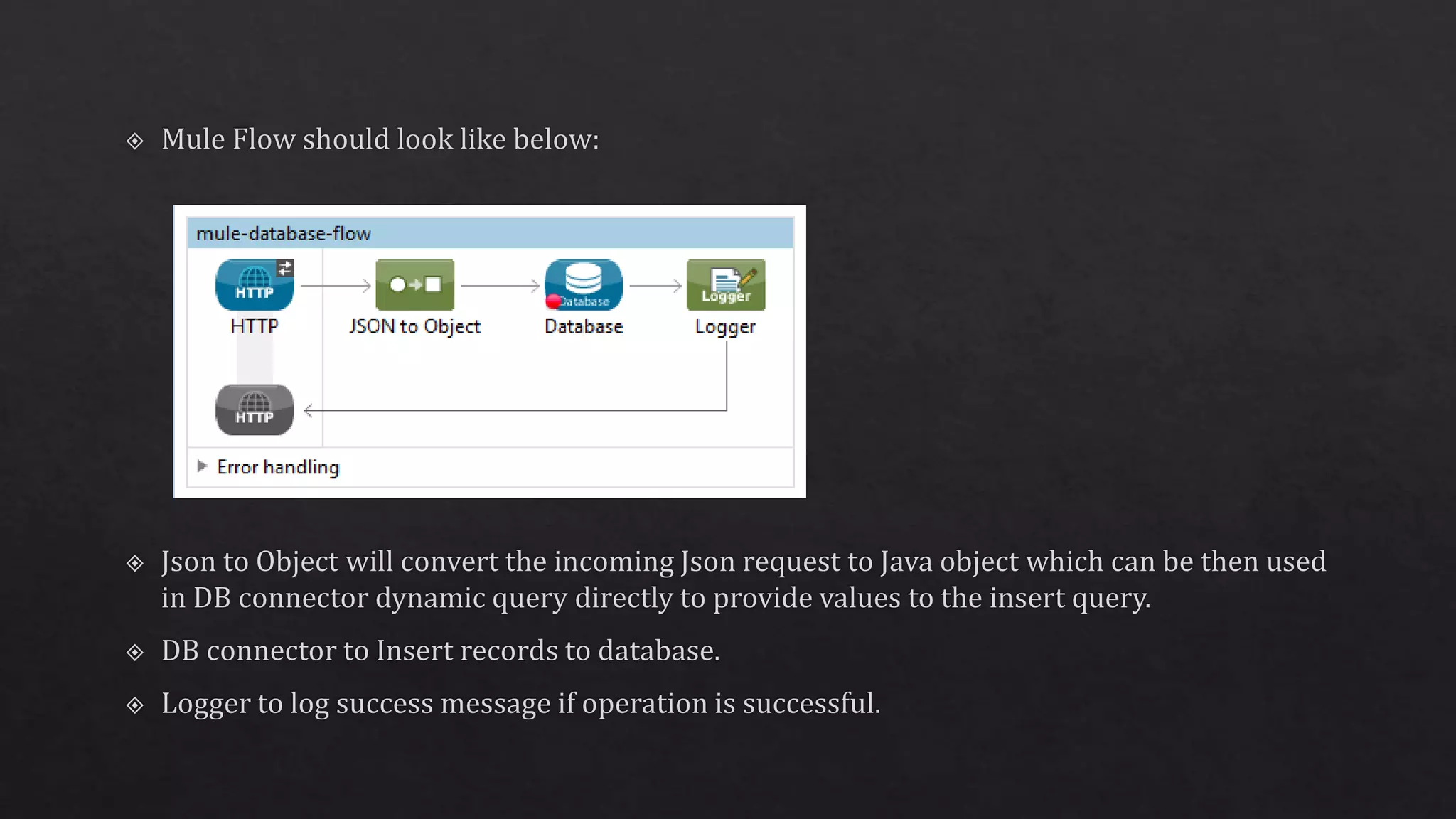 Database Connector In Mule Part 7 Insert Dml Operation Ppt