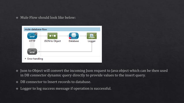 Database Connector In Mule Part 7 Insert Dml Operation Ppt