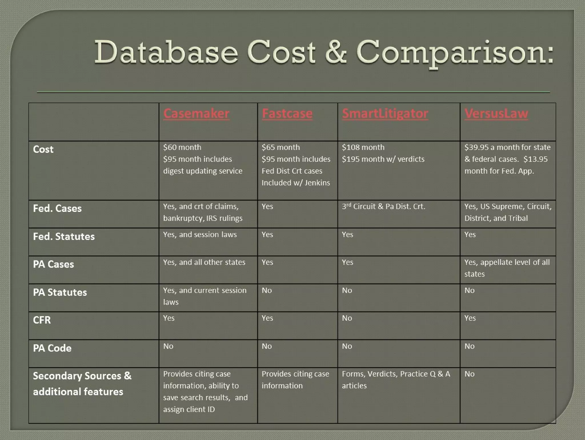 PPLR2015 -- Database cost comparisons | PPT