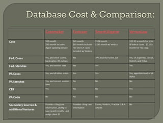 PPLR2015 -- Database cost comparisons | PPT
