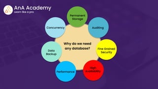DATABase Courses - AnA Academy | PPT
