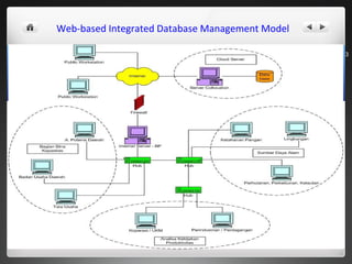 Database dan aplikasi geospasial | PPT