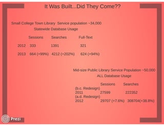 Database Delivery: Making the Most of Your Library's Databases | PDF