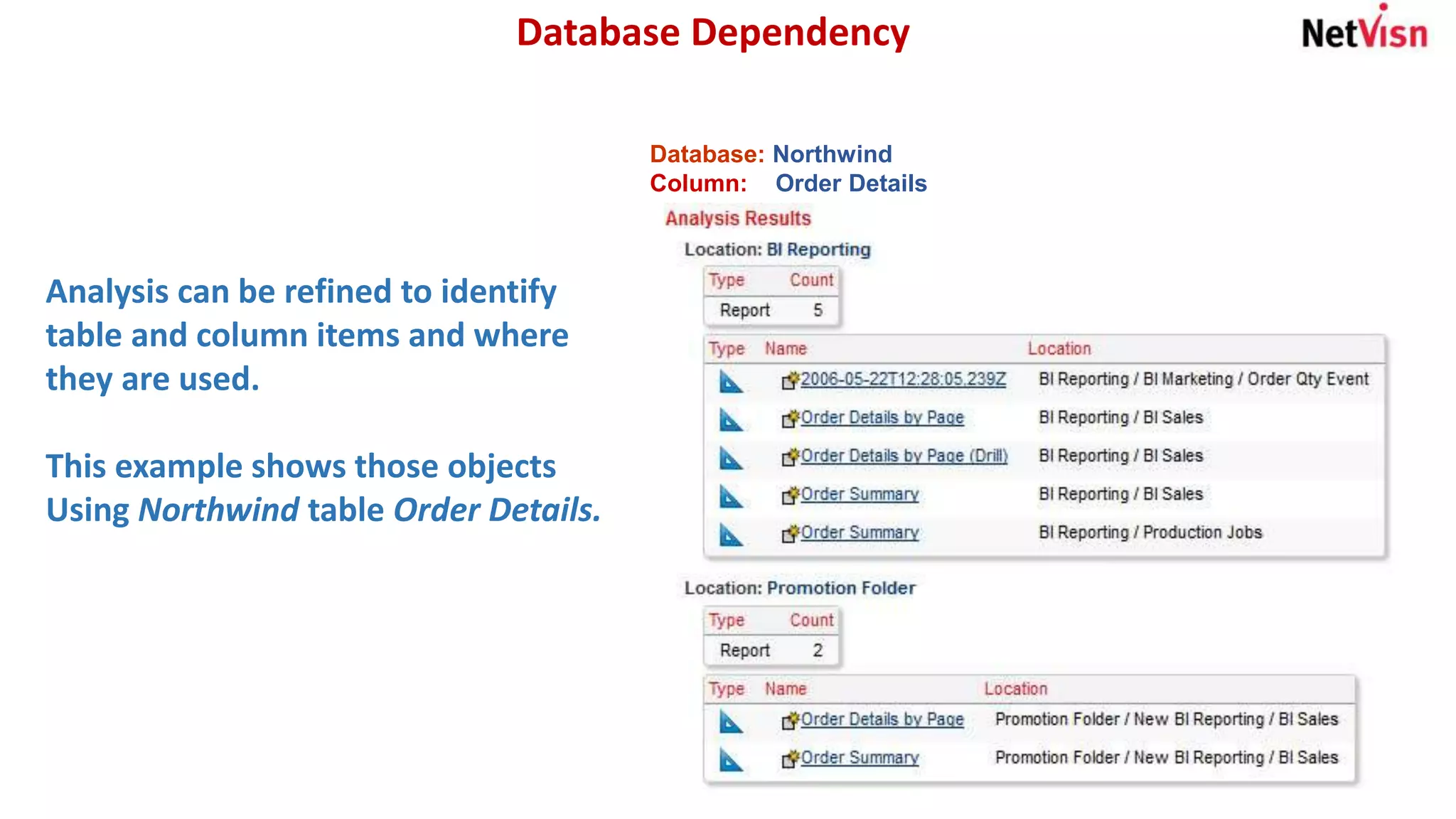 Database Dependency with NetVisn | PPTX | Databases | Computer Software and Applications
