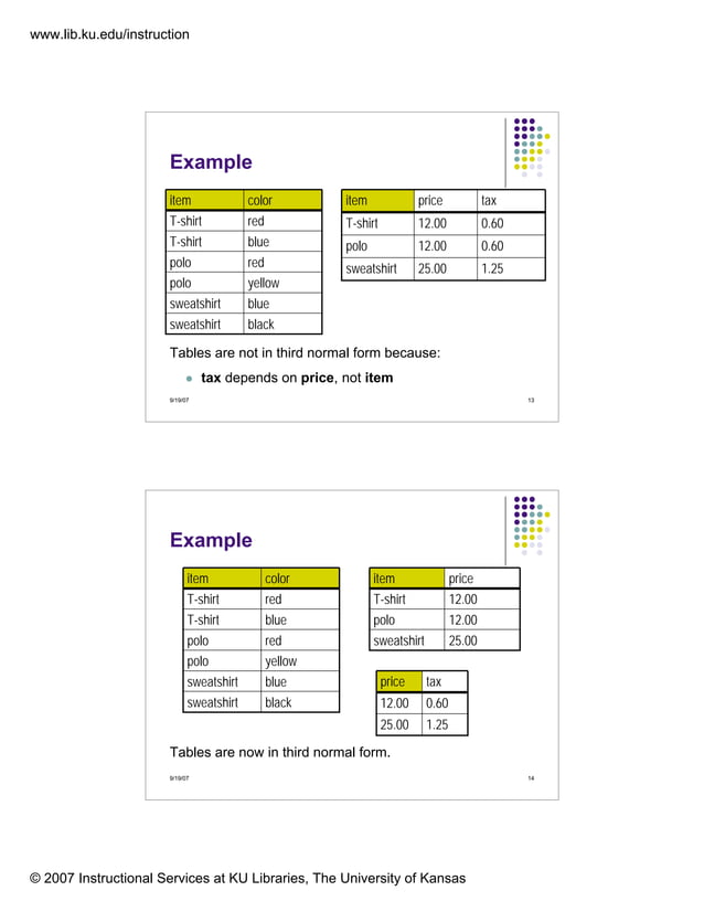 Database design & Normalization (1NF, 2NF, 3NF) | PDF