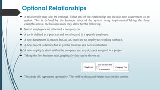 Database design | PPTX