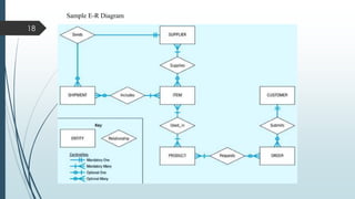 Database design | PPTX