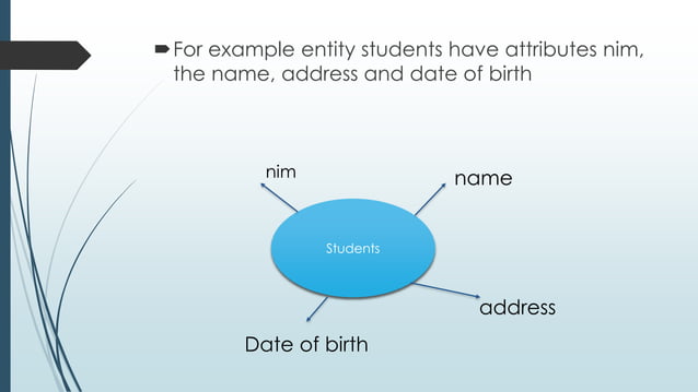 Database design | PPTX