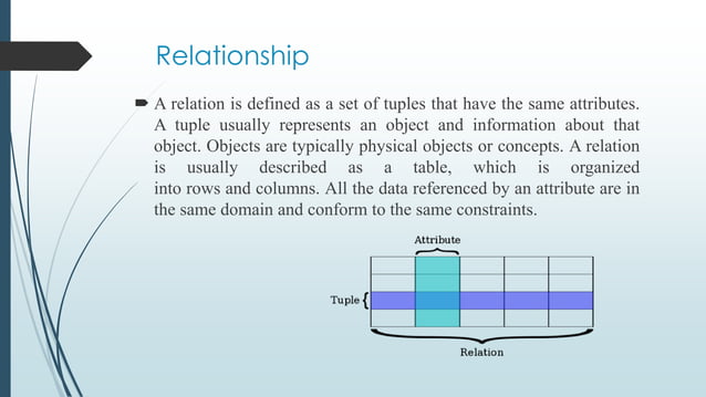 Database design | PPT