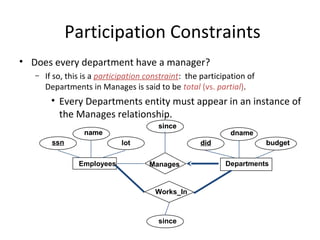 Database design | PPT