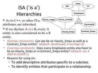 Database design | PPT
