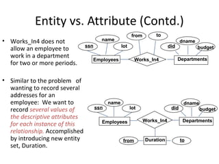 Database design | PPT