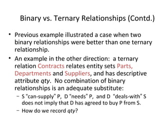 Database design | PPT
