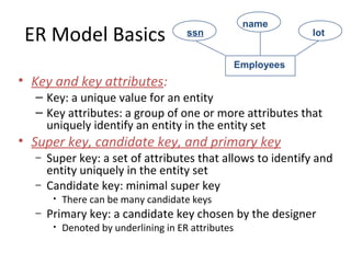 Database design | PPT
