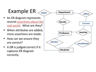Database design | PPT
