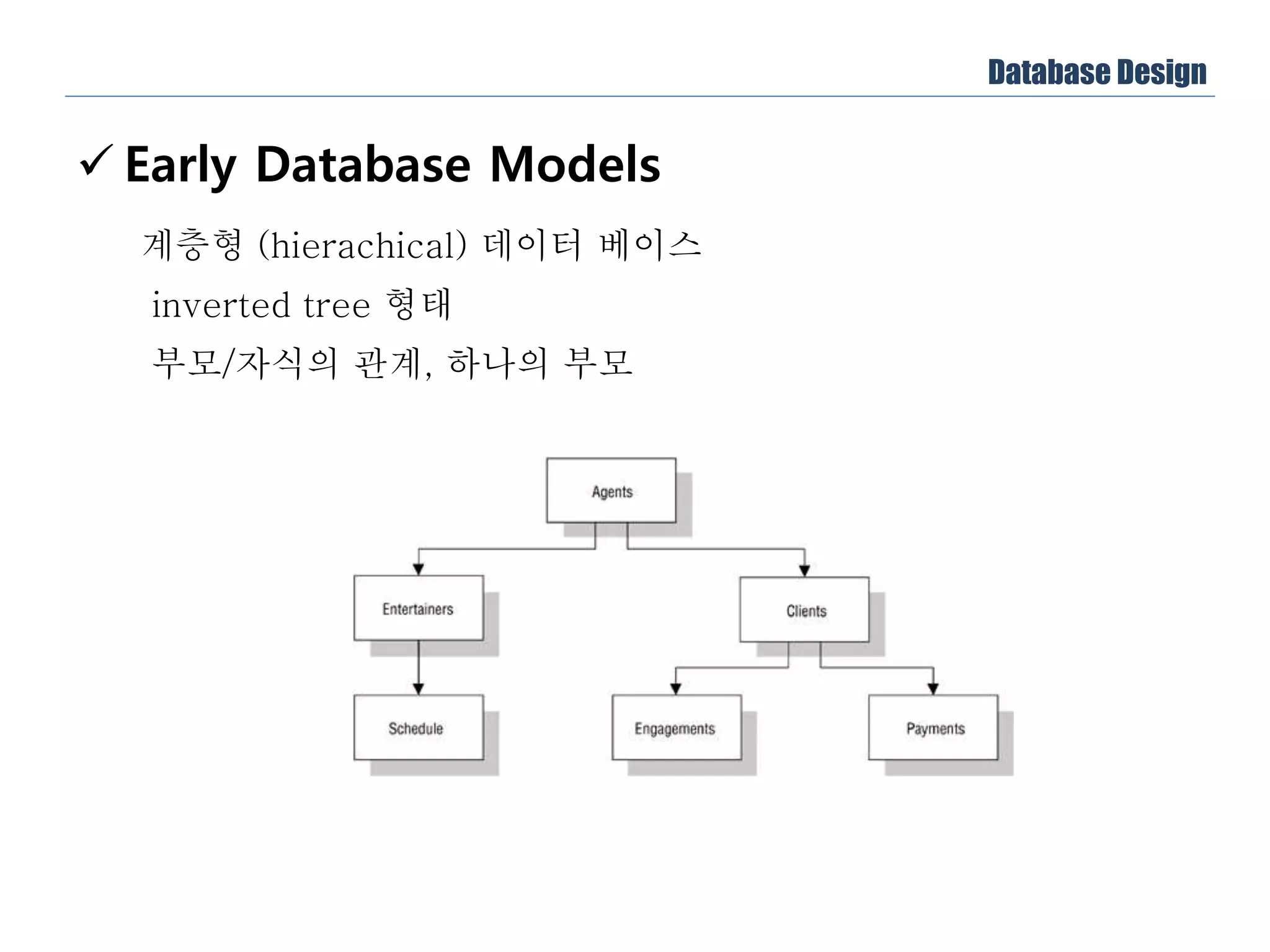 Database design | PPT