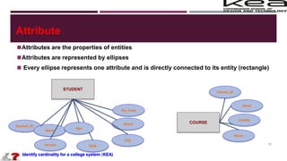 Data base design | PPTX