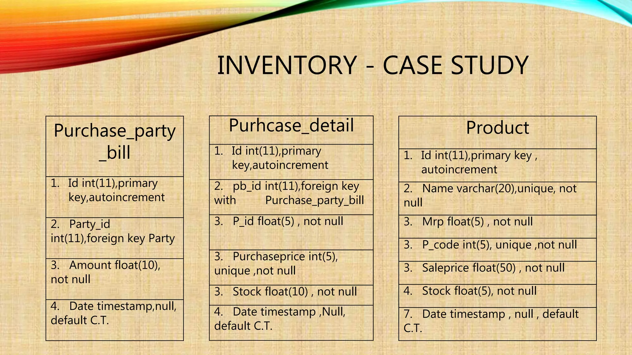 Database design | PPTX