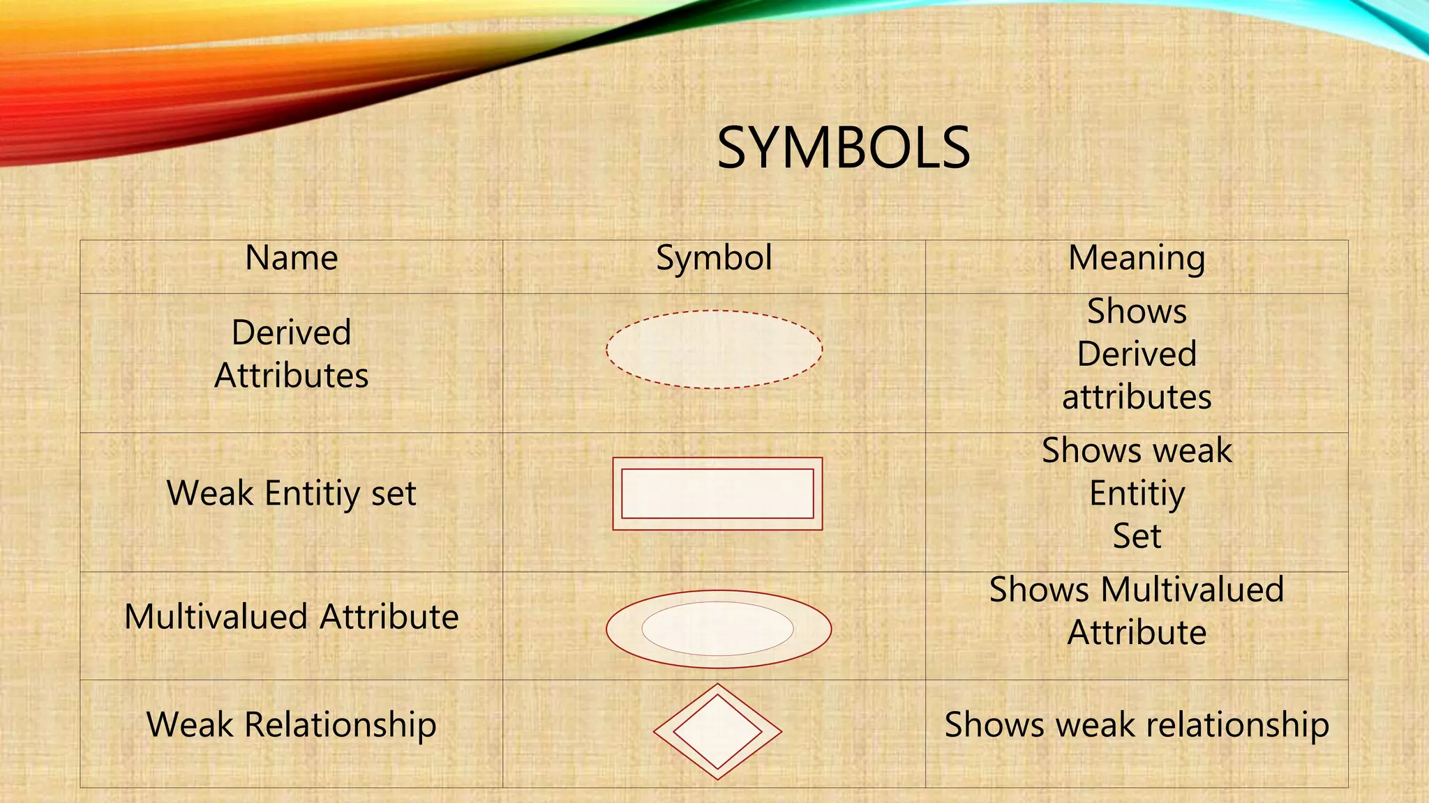 Database Design Pptx