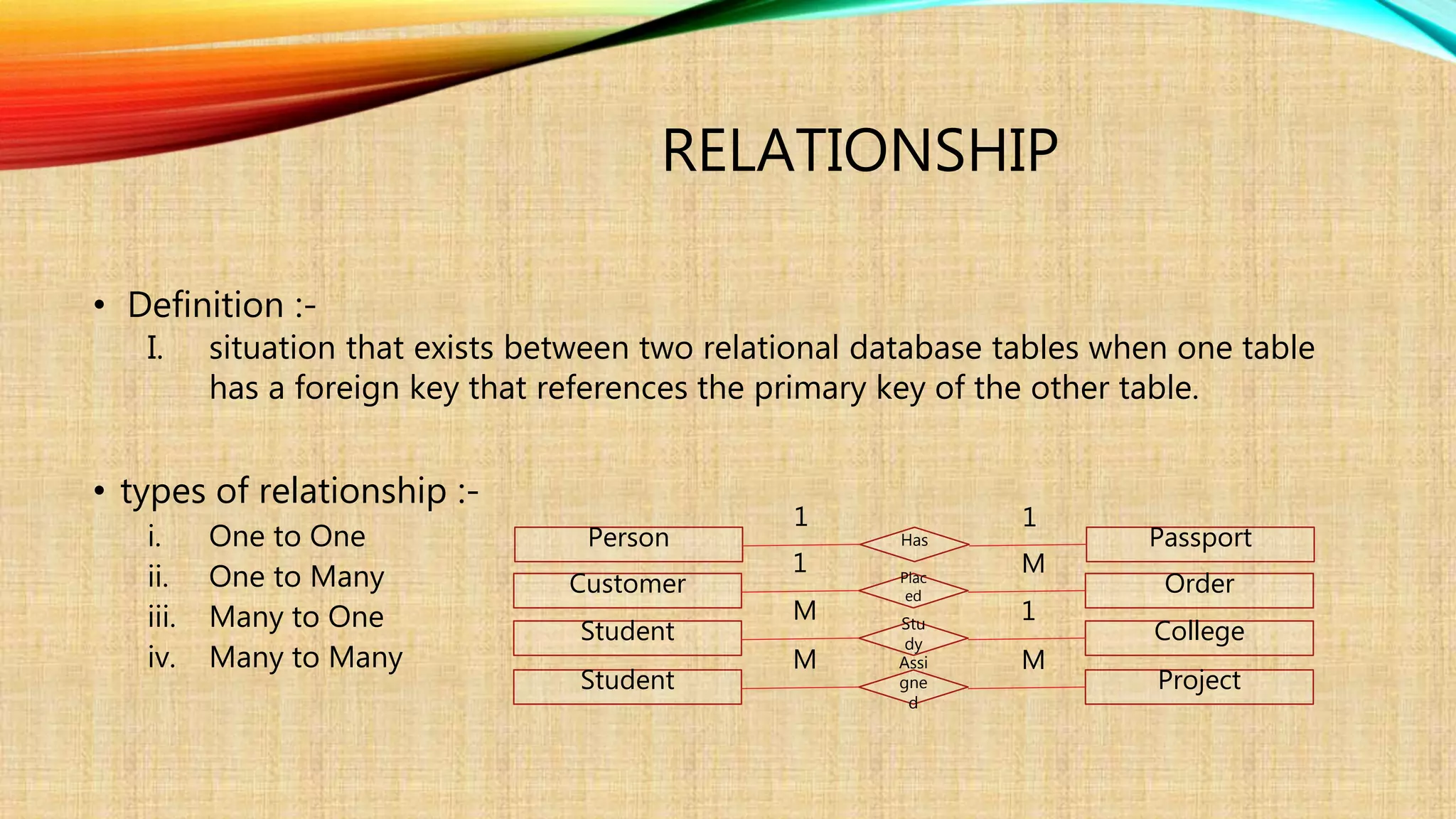 Database design | PPTX