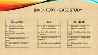 Database design | PPTX