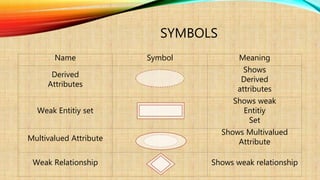 Database design | PPTX