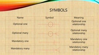 Database design | PPTX