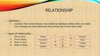 Database design | PPTX