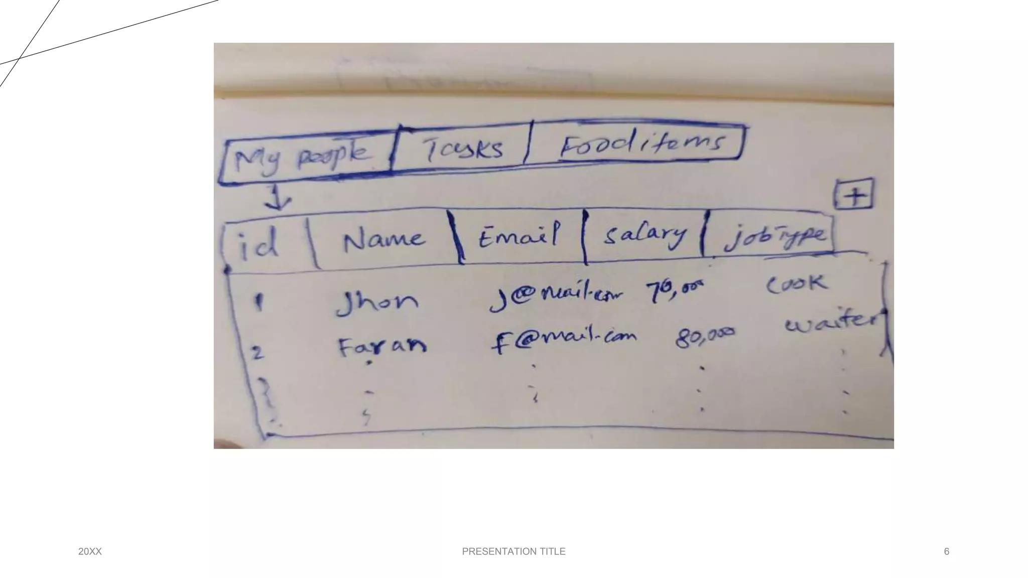 Database design.pptx