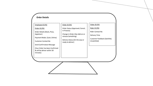 Database design.pptx