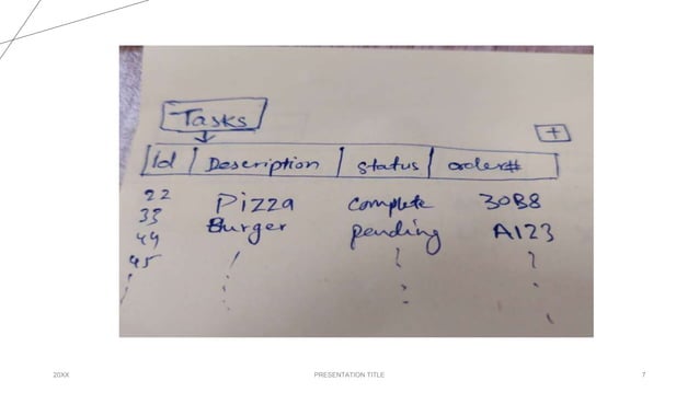 Database design.pptx
