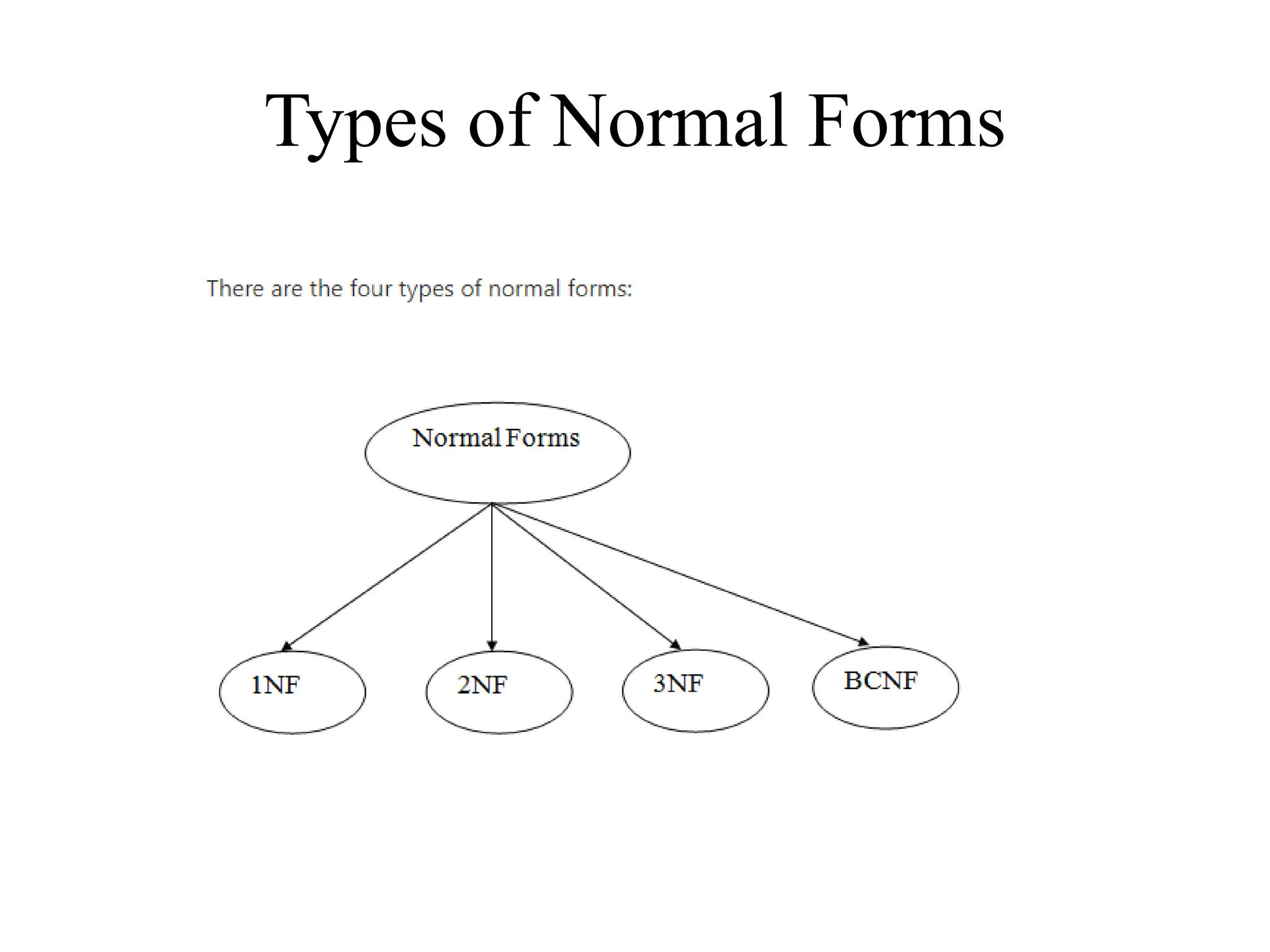 DATABASE DESIGN.pptx