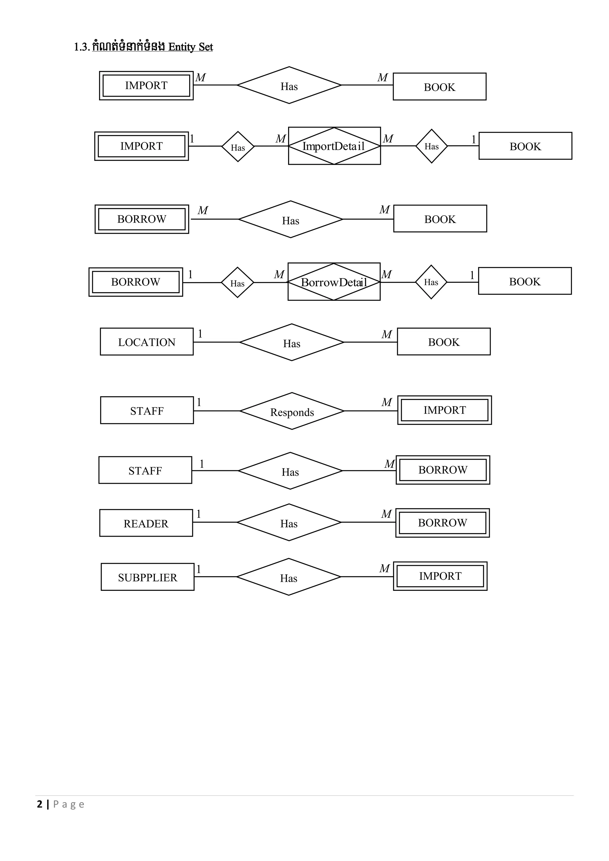 Database Design Database Design Database Design Database Design Pdf