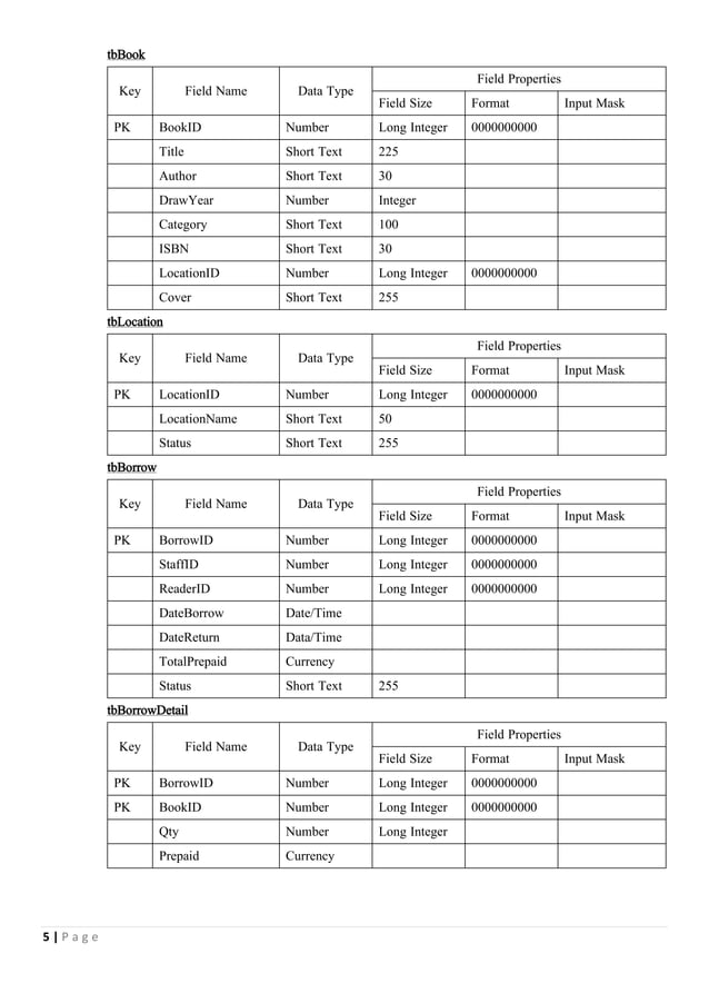 Database Design Database Design Database Design Database Design Pdf